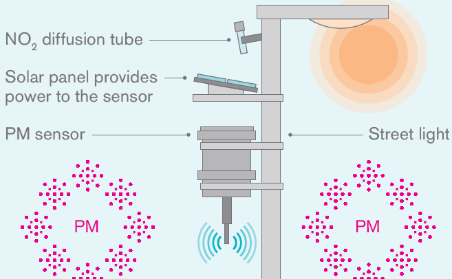 Briefing Note: Ambient air quality monitoring for healthcare settings ...