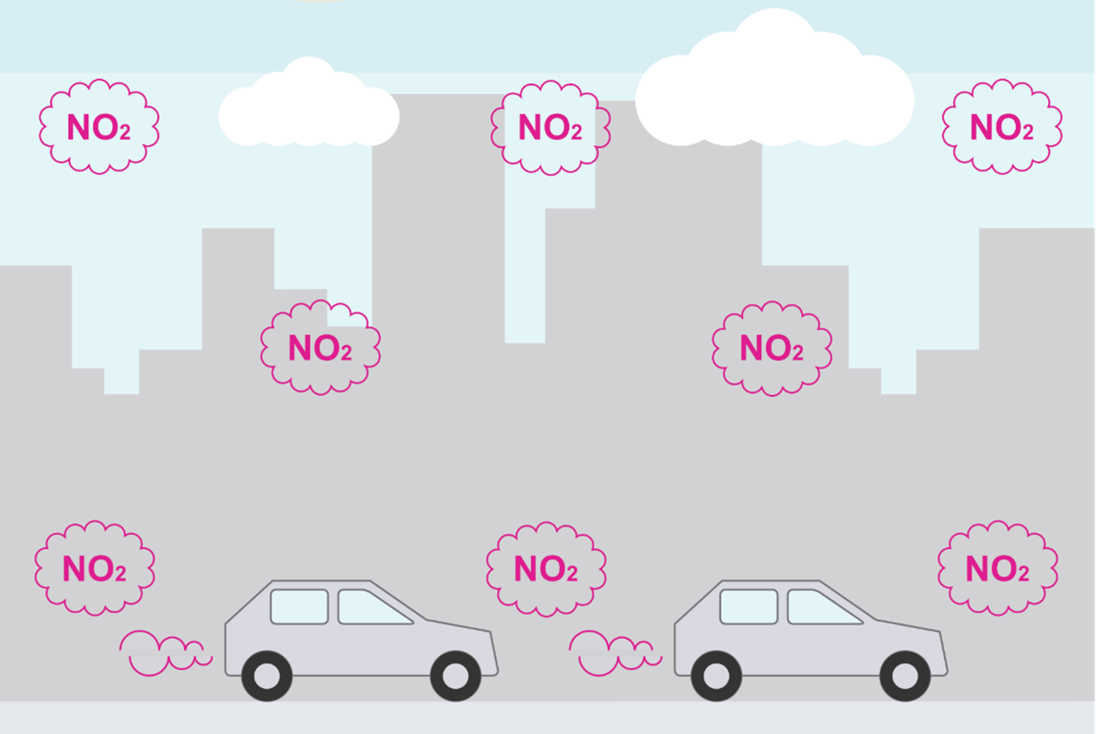 Introduction to Air Pollution: Resources for Schools (KS3-4) – WM-Air